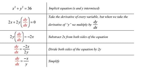 Implicit Differentiation, Example's Solution